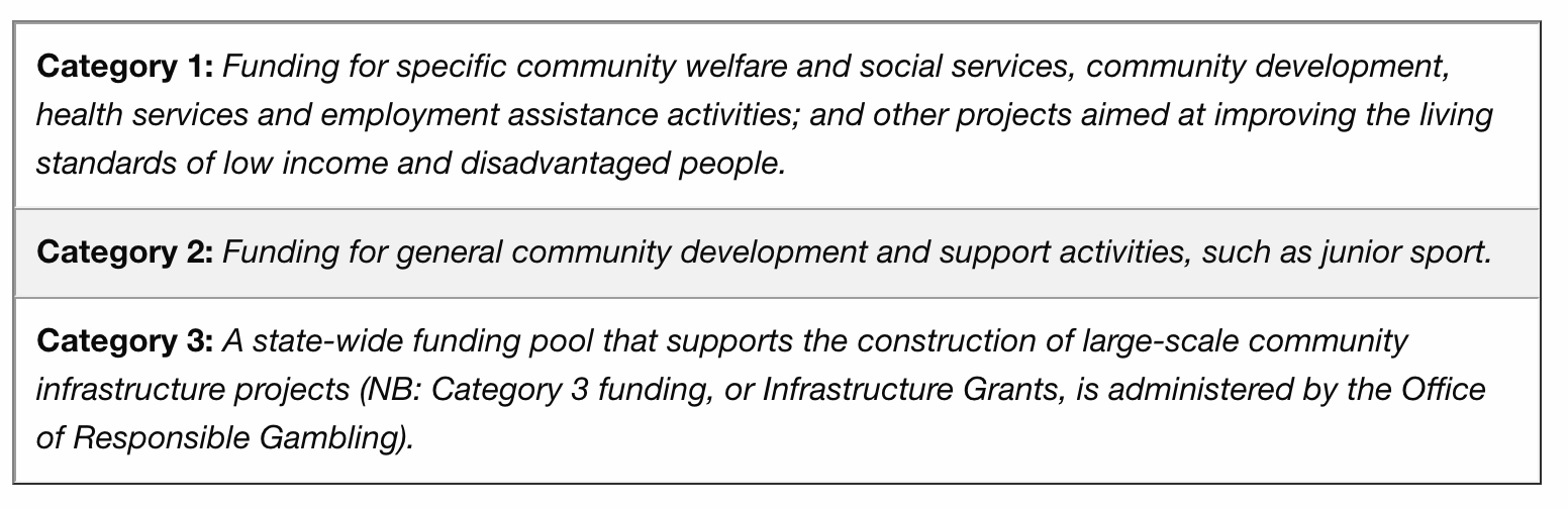 Club Grants - Wests Tamworth